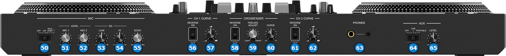 VirtualDJ - DDJ-REV7 - Front Panel