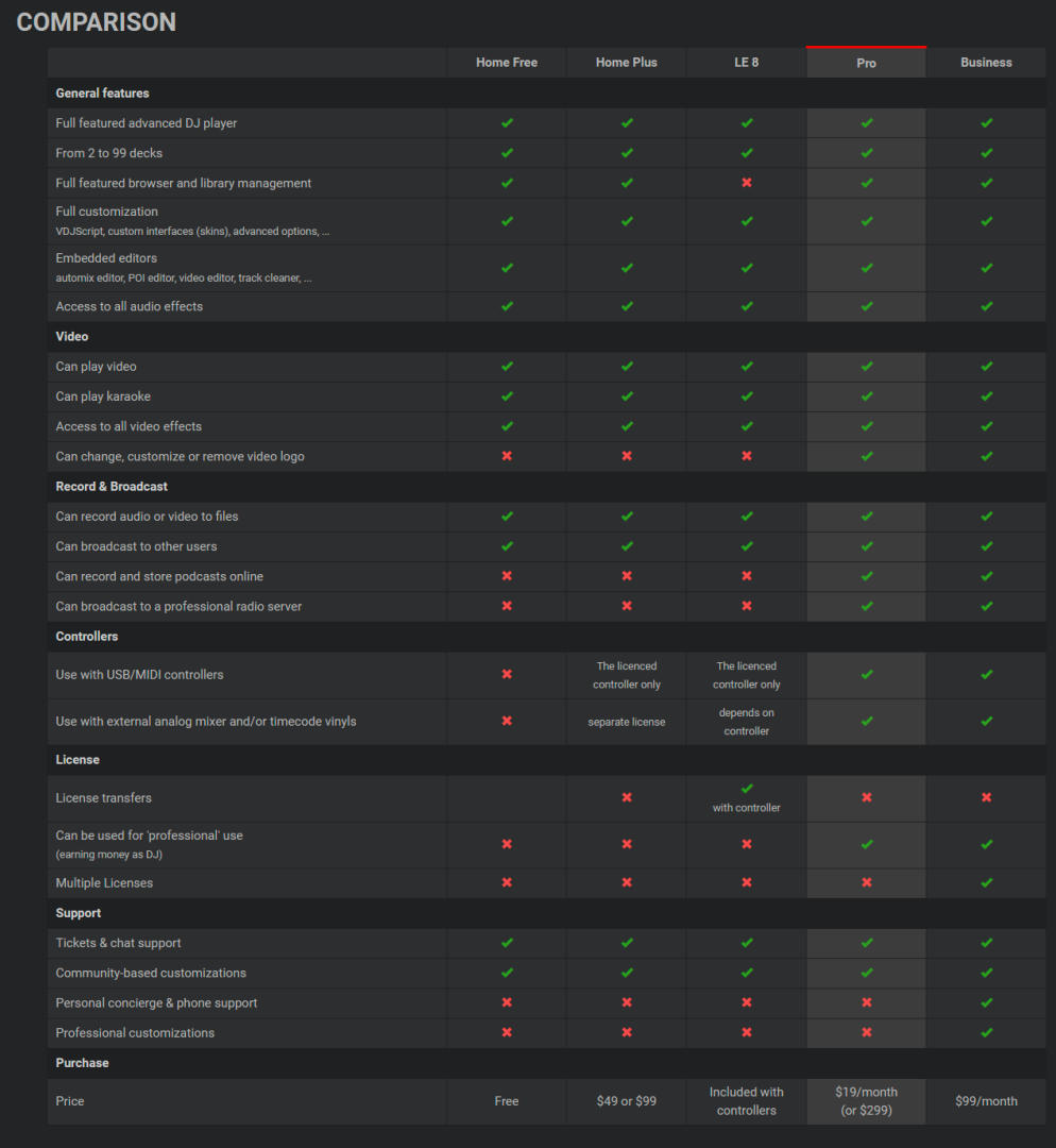 VirtualDJ - Home Plus license for Pioneer DJ DDJ-FLX4