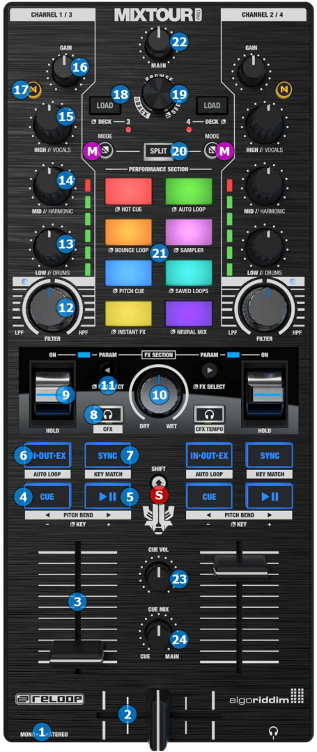 VirtualDJ - Mixtour PRO - Controls